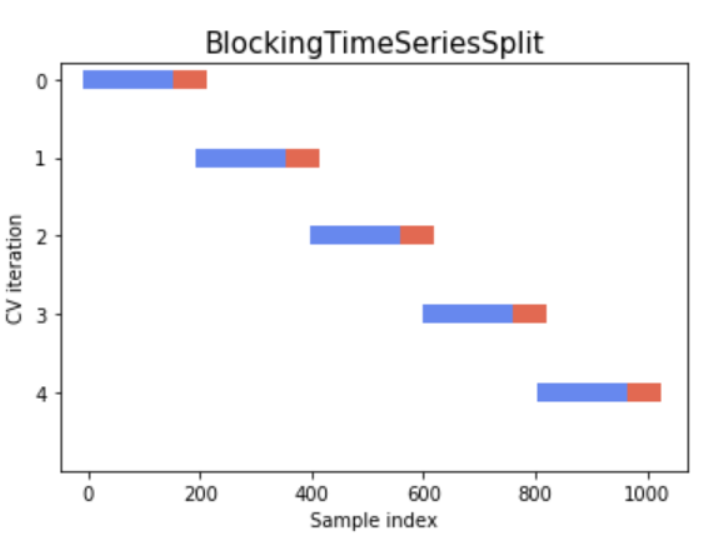 confusing performance_metrics · Issue #1773 · facebook/prophet · GitHub