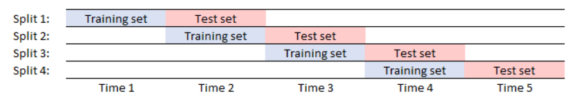 confusing performance_metrics · Issue #1773 · facebook/prophet · GitHub