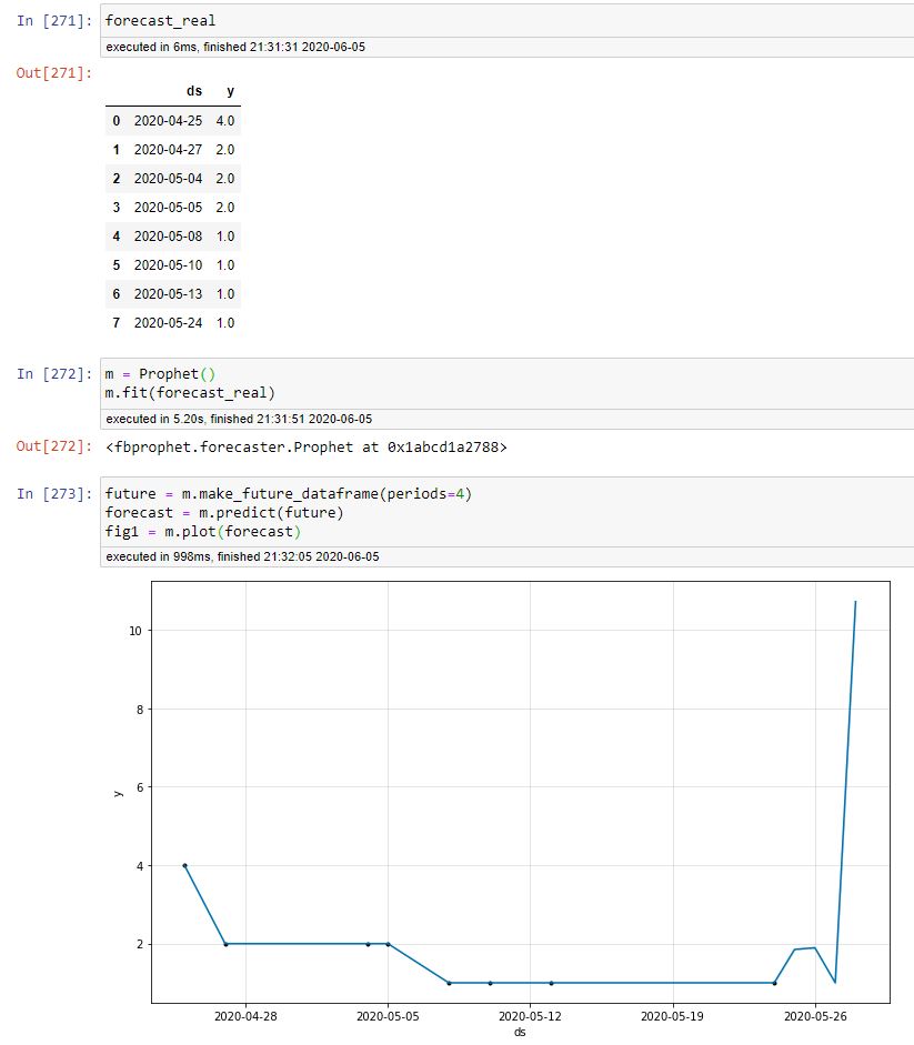 Fill missing data datestamps (days) with 0? · Issue #1522 · facebook ...