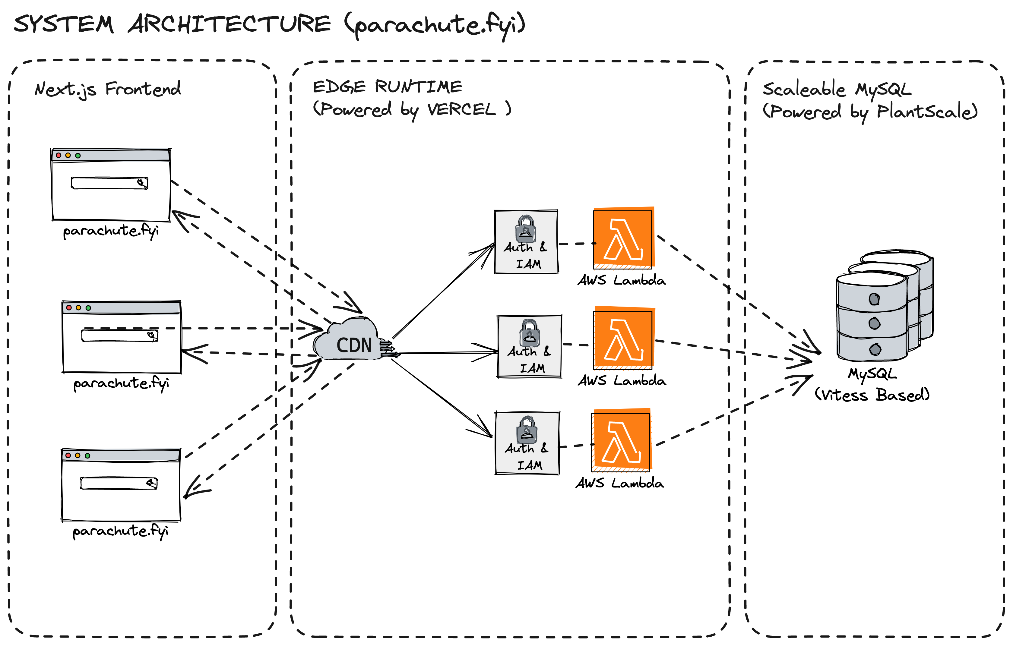 GitHub - ParachuteTeam/Parachute: Modern when2meet, fully open-source