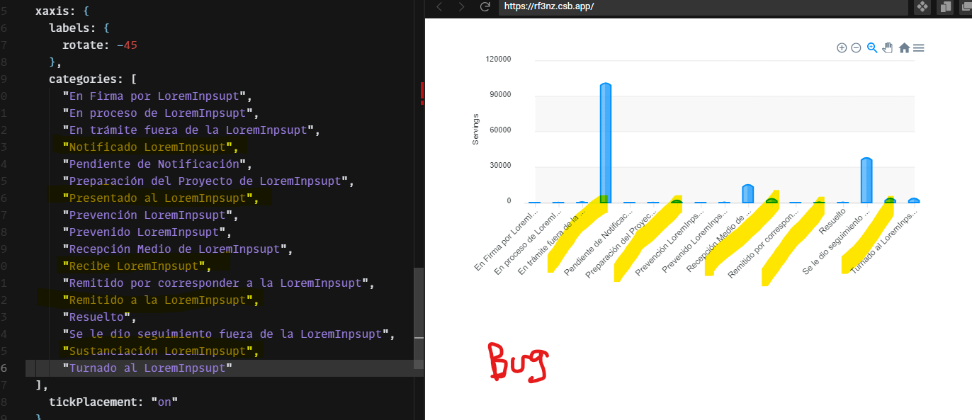Legends are not displayed correctly in xaxis · Issue #4098 · apexcharts/apexcharts.js · GitHub