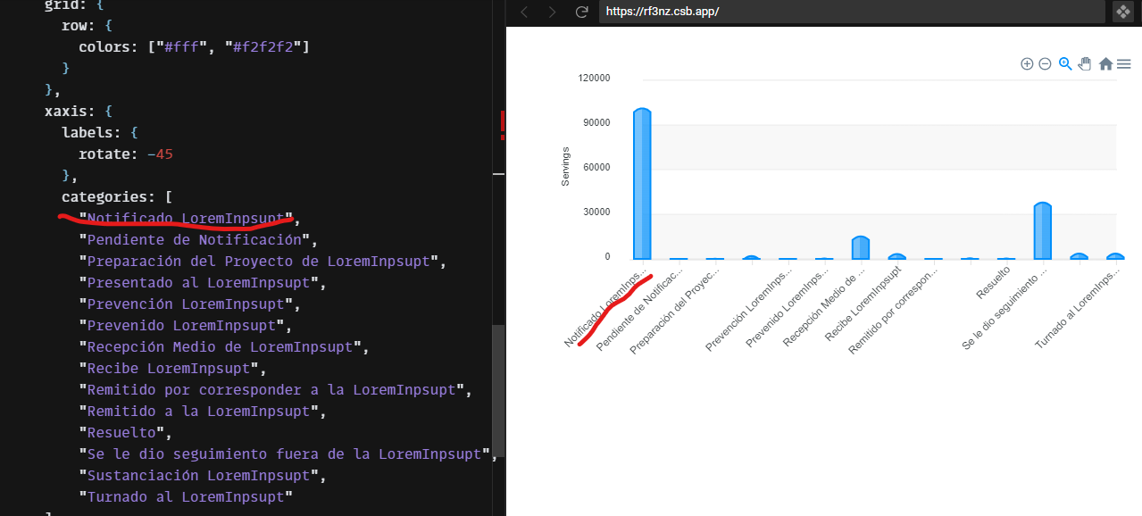Legends are not displayed correctly in xaxis · Issue #4098 · apexcharts/apexcharts.js · GitHub