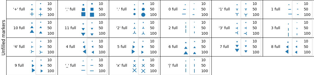 [Bug]: Using "." as markers create wrong-sized legend_elements for ...