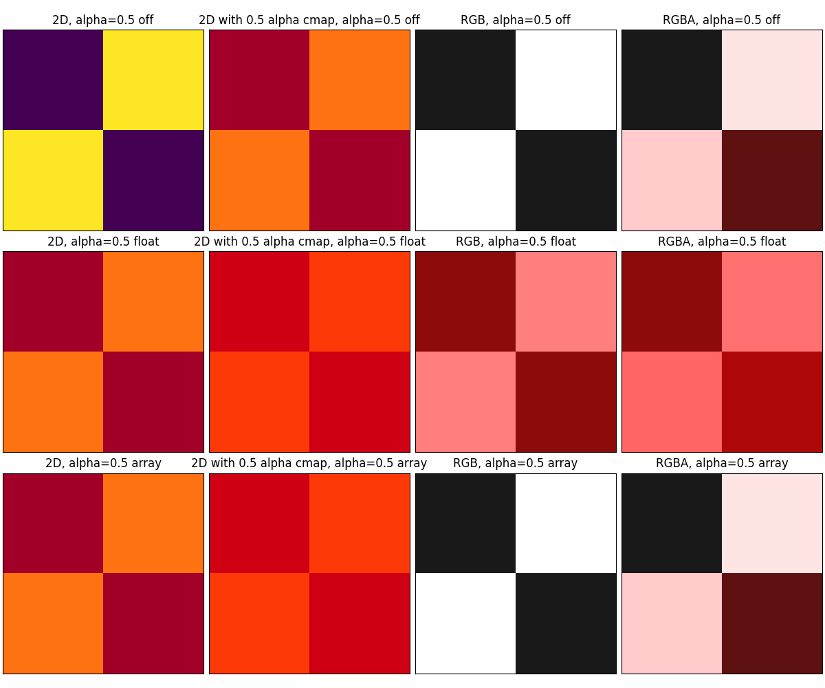 [Bug]: alpha array-type not working with RGB image in imshow() · Issue #26092 · matplotlib ...