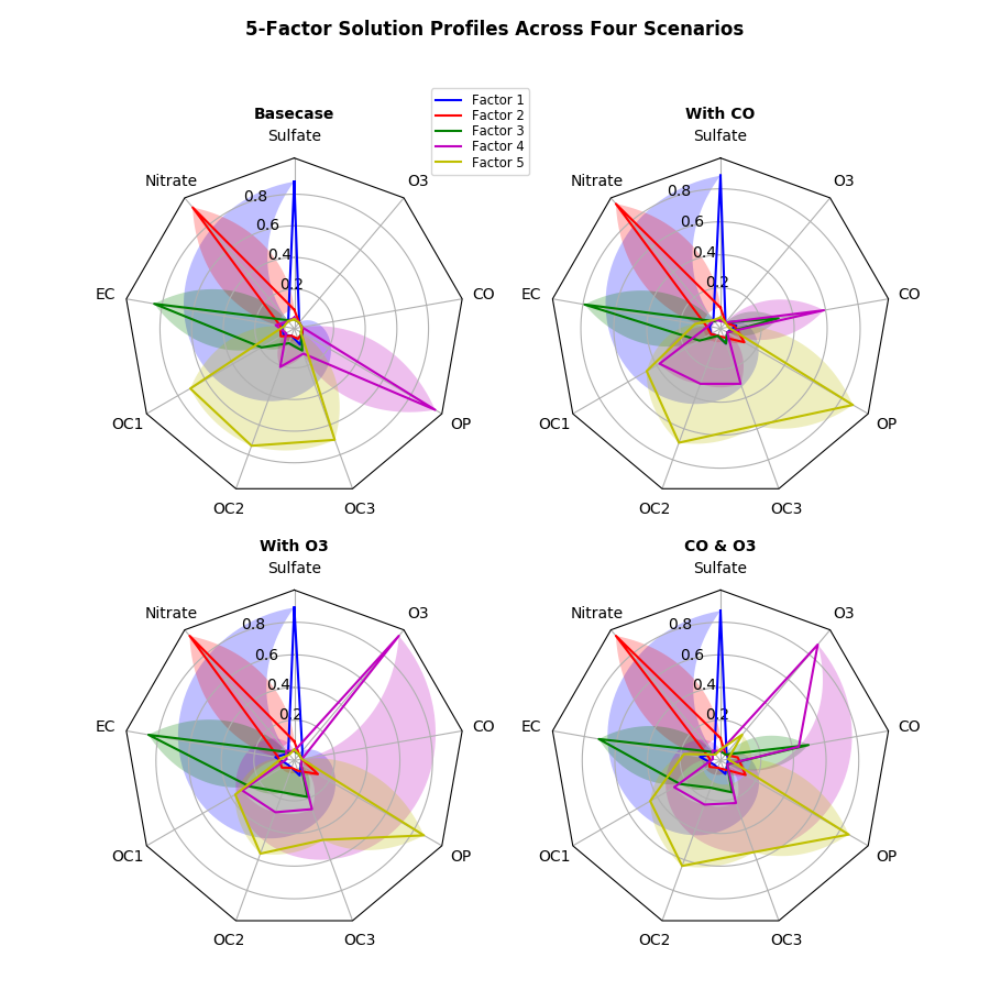 Radar Chart Needs Unittest Issue 9261 Matplotlib matplotlib GitHub