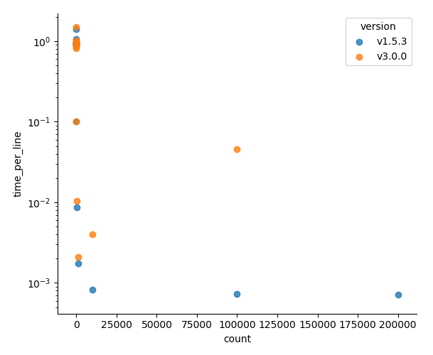 Sample Plots In Matplotlib Matplotlib 312