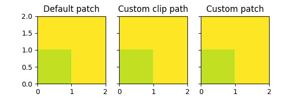 Images Are Clipped Incorrectly With Custom Clip Path · Issue 15952 · Matplotlibmatplotlib · Github