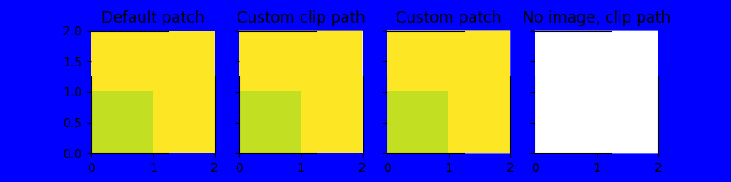 Images Are Clipped Incorrectly With Custom Clip Path · Issue 15952 · Matplotlibmatplotlib · Github