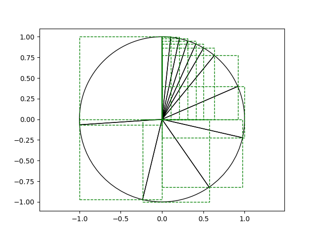 Pie Getwindowextent Not Correct · Issue 17342 · Matplotlibmatplotlib · Github