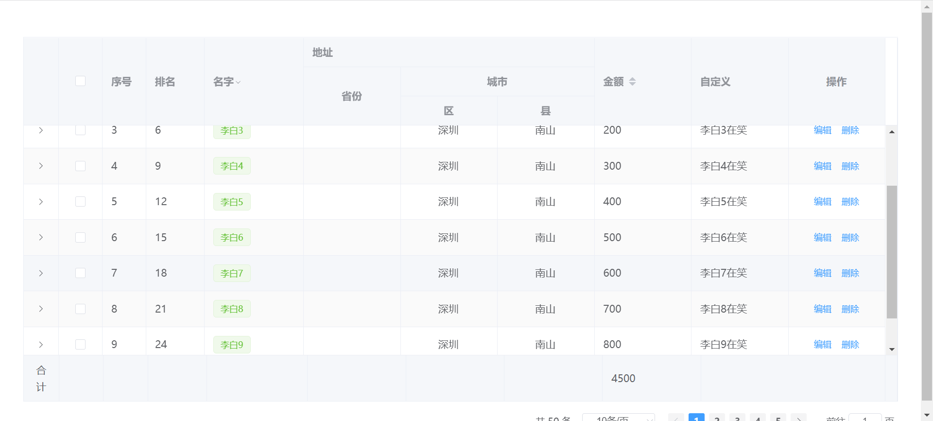 Multistage Column组件里的作用域插槽没有生效 · Issue 2 · Baiwumm Vue3 Element Table · Github