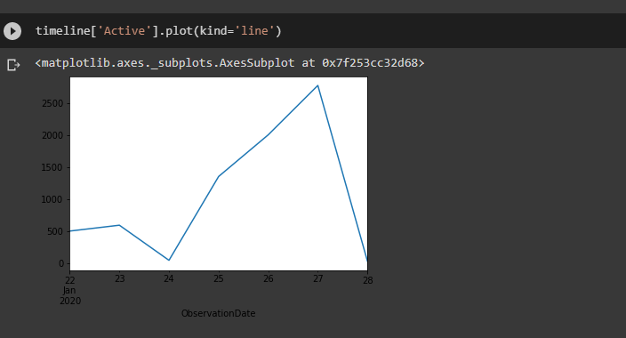 token and graph plotting issues · Issue #26 · datapane/datapane · GitHub