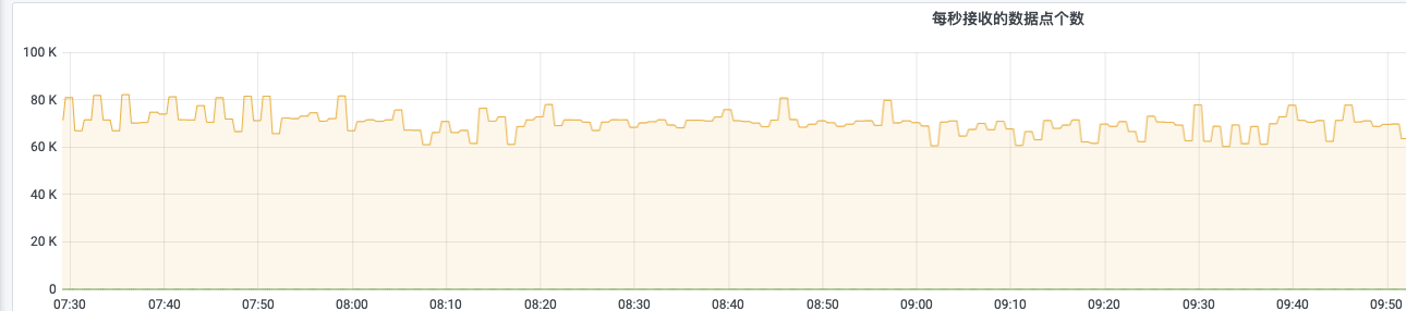 n9e 统计指标不准 · Issue #1395 · ccfos/nightingale · GitHub