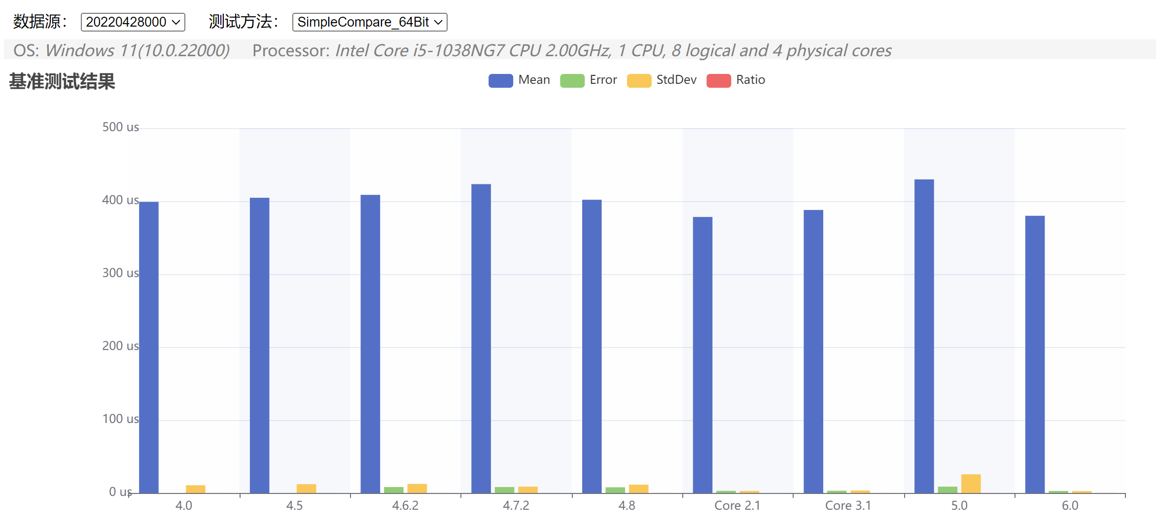 GitHub - bininc/ConsoleApp: 个人.NET学习调试项目