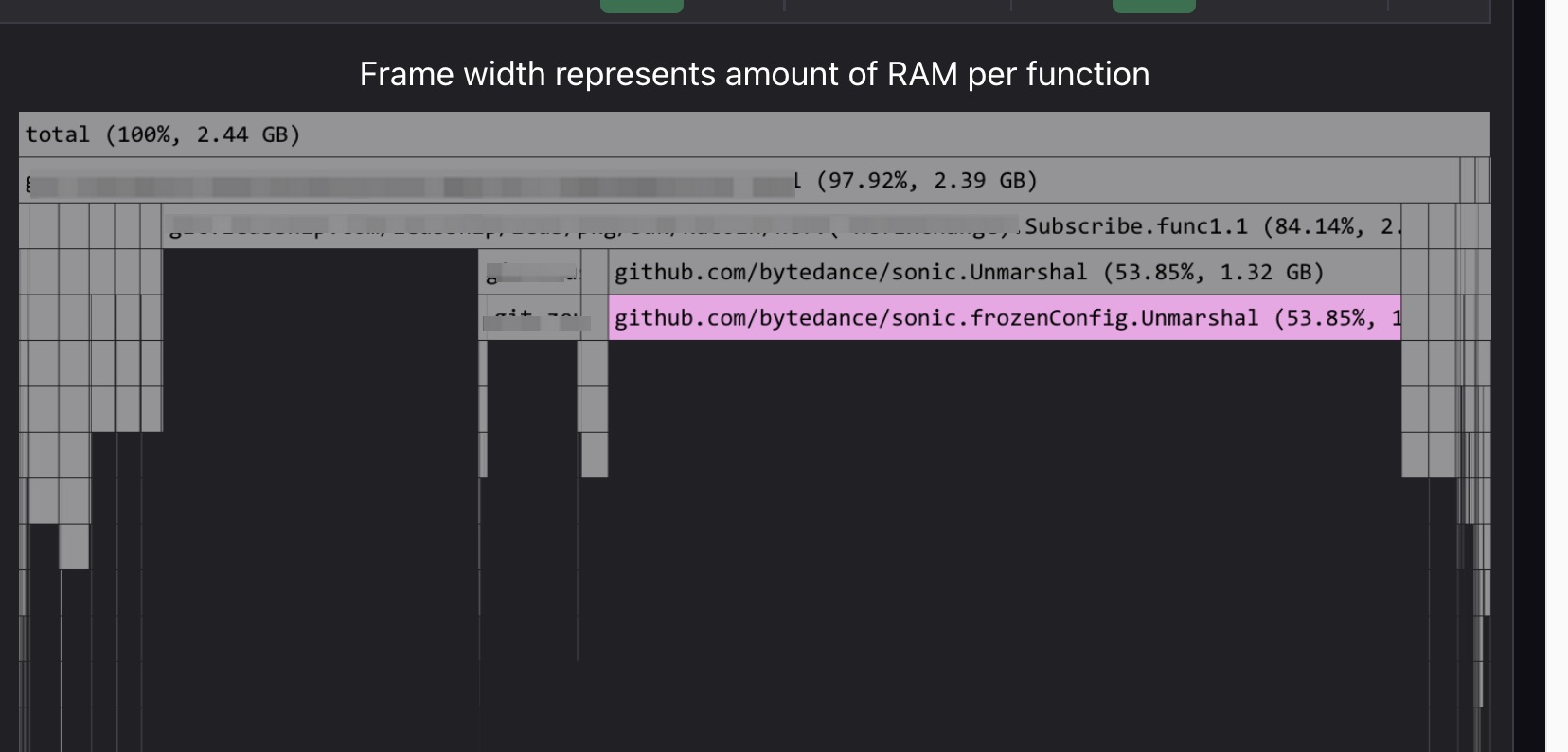 It Seems Sonic Has Memory Leak Issue On 1 8 5 · Issue 395 · Bytedance Sonic · Github