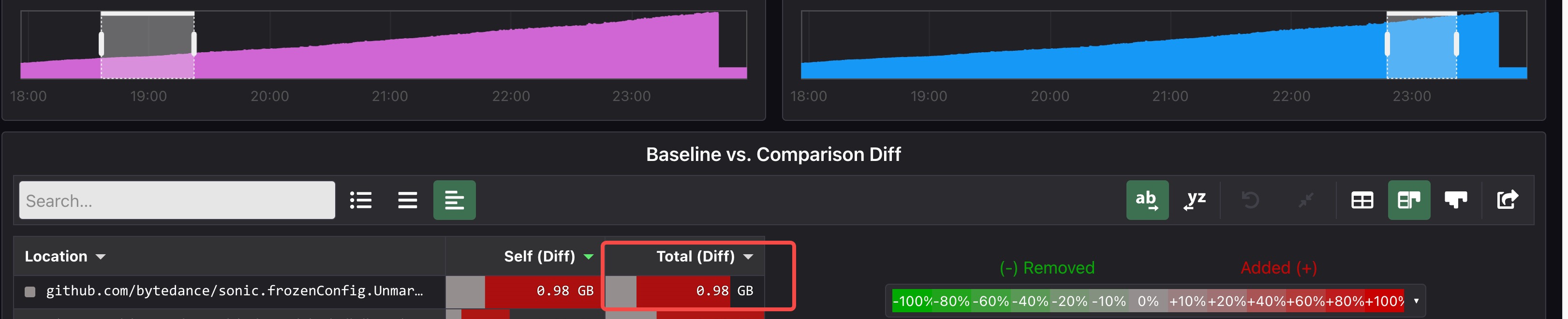 It seems sonic has memory leak issue on 1.8.5 · Issue #395 · bytedance/sonic · GitHub