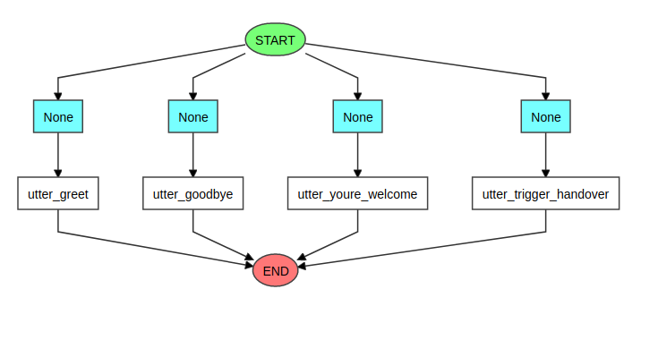 Visualization does not render User Input · Issue #7600 · RasaHQ/rasa ...
