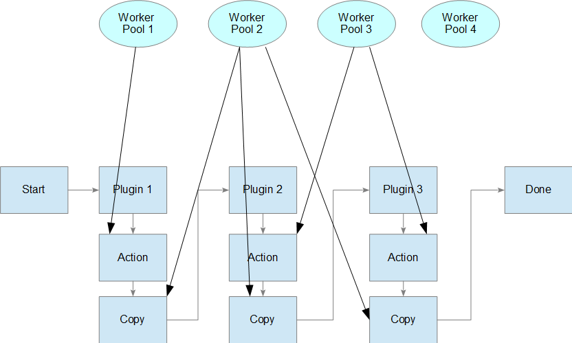 Number Of Transcoding Threads Based On Action Taken · Issue 197