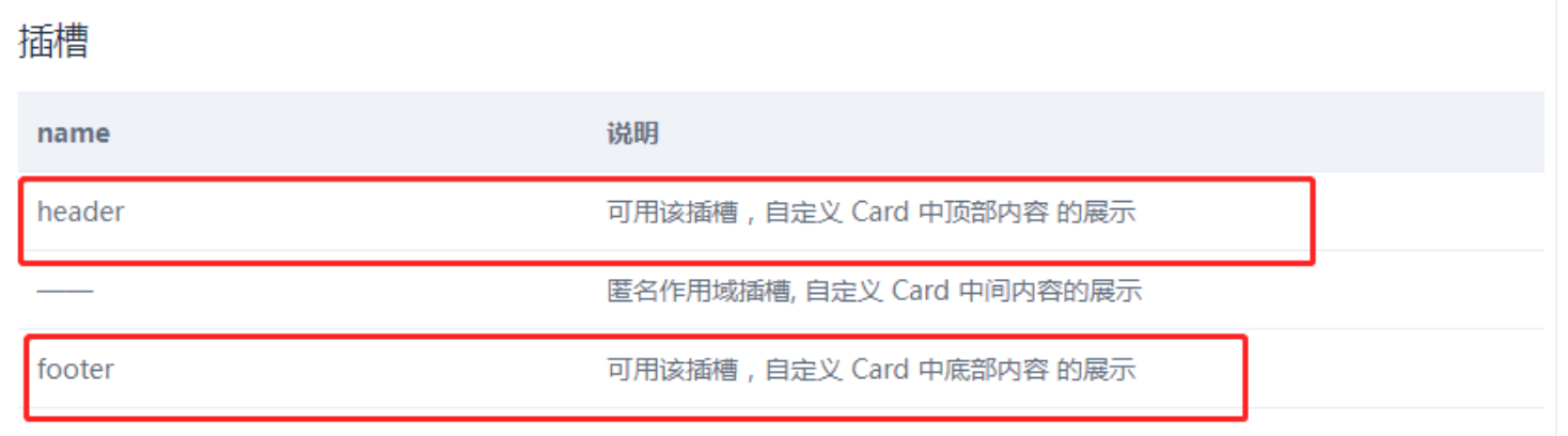 【lesscode】卡片组件：header 和 footer 插槽区域开放出来 · Issue #499 · TencentBlueKing/legacy-bk-paas · GitHub