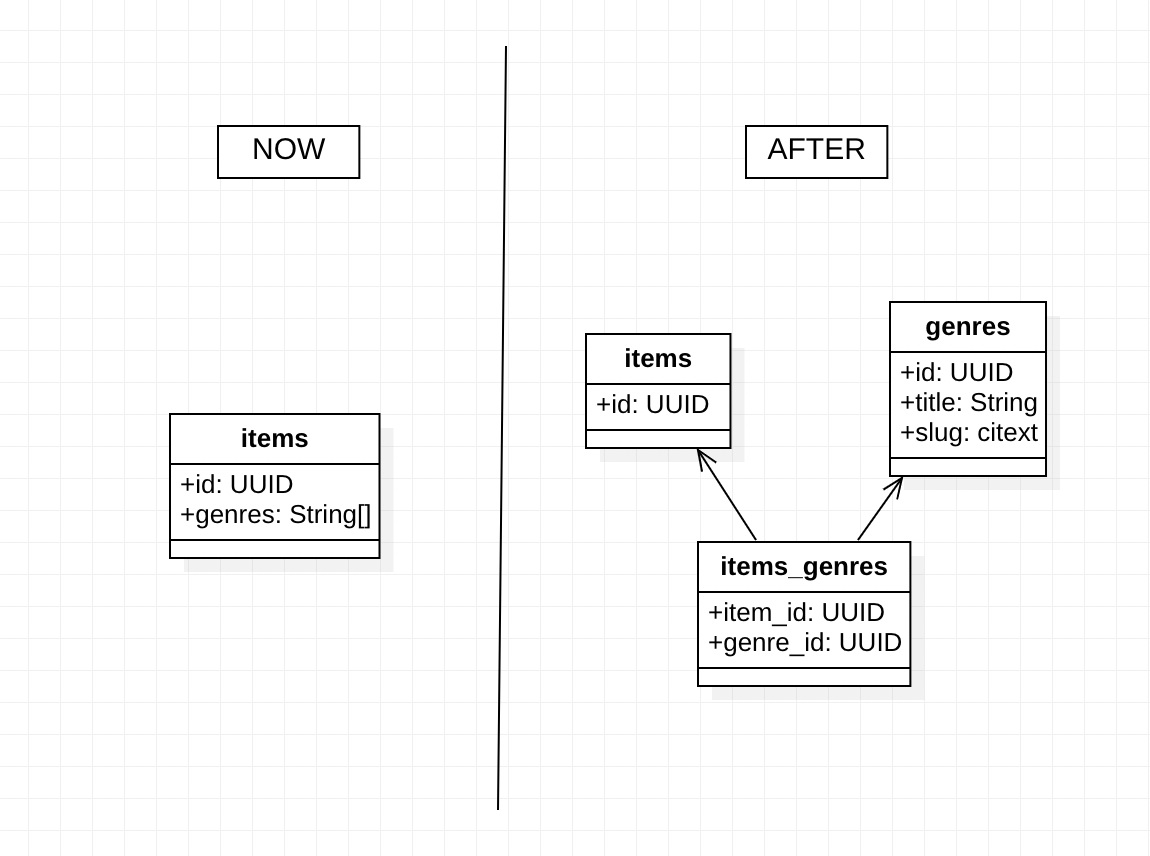 Create genre model and genres list operation · Issue #168 · stephannv ...