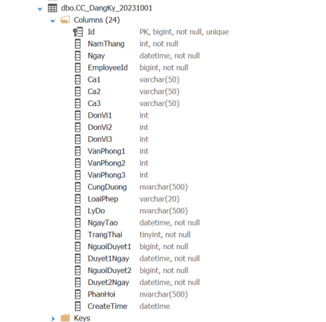 How to retrieve data from a SplitTable and join it with an SQL function [dbo].fn_ListDayOfMonth ...
