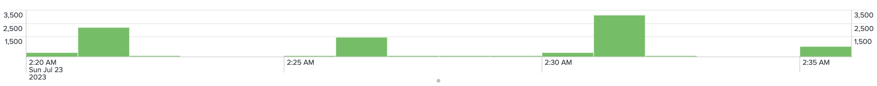 OutOfMemoryError caused by CyclicTimeouts · Issue #10120 · jetty/jetty.project · GitHub