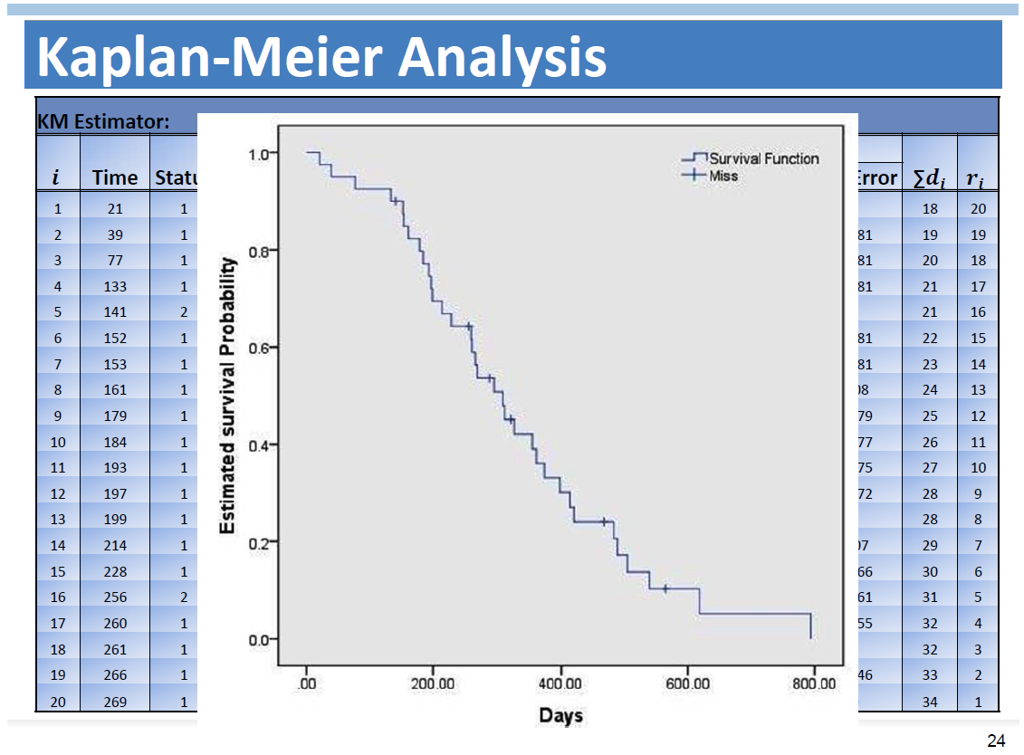 Request help on survival · Issue #451 · CamDavidsonPilon/lifelines · GitHub