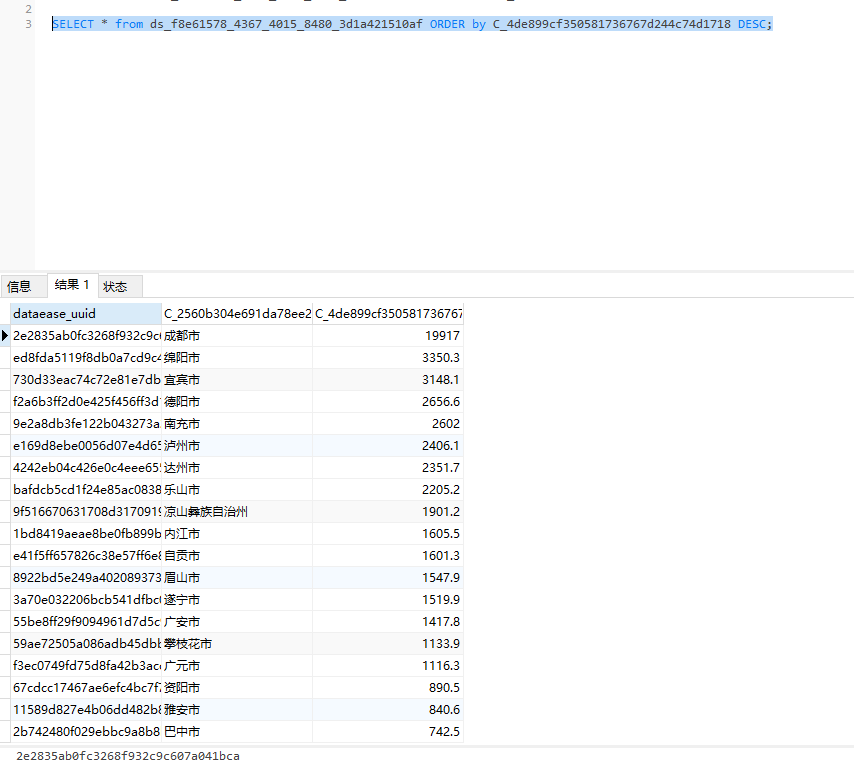 Bug 数据源是doris 新建sql 数据集，sql 排序返回数据集排序异常 · Issue 4180 · Dataease 