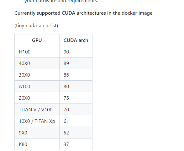 fail to install requirements-second (CUDA) · Issue #2 · yzslab/gaussian-splatting-lightning · GitHub