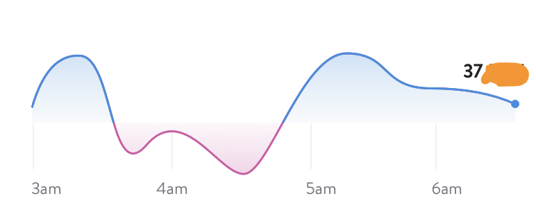 Set dynamic y-axis base line and change fill colors depending on the ...