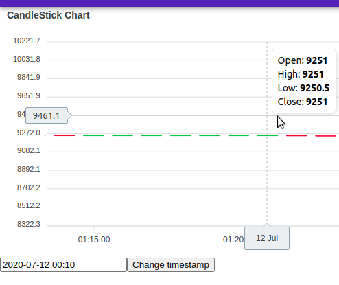 autoScaleYaxis on zoom inside Candlestick chart doesn't behave properly · Issue #254 ...