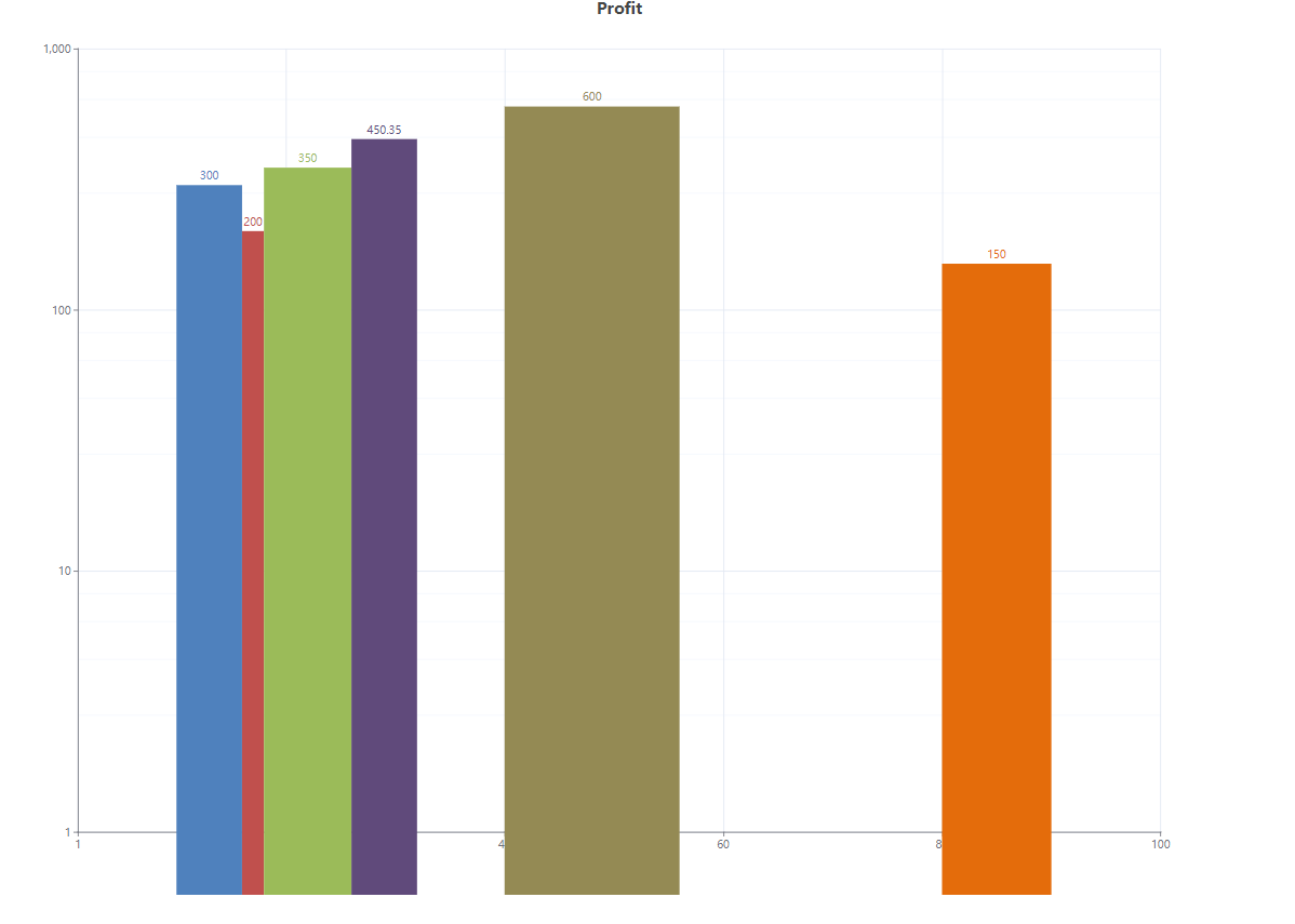 Render custom bar plot with log scale · Issue #15832 · apache/echarts · GitHub