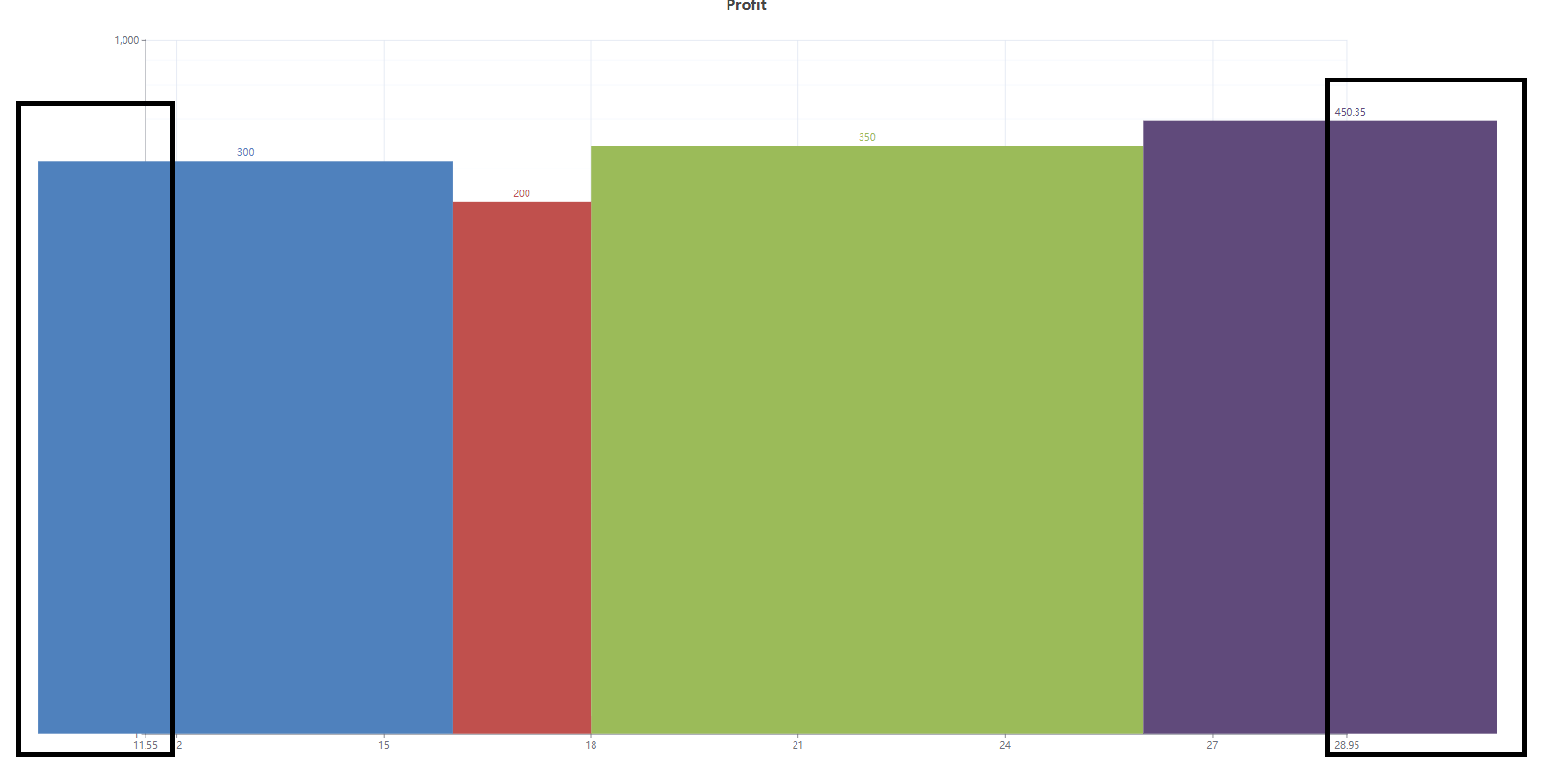 Render custom bar plot with log scale · Issue #15832 · apache/echarts · GitHub