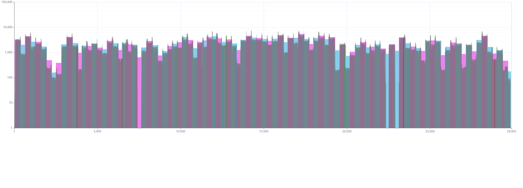 Render custom bar plot with log scale · Issue #15832 · apache/echarts · GitHub