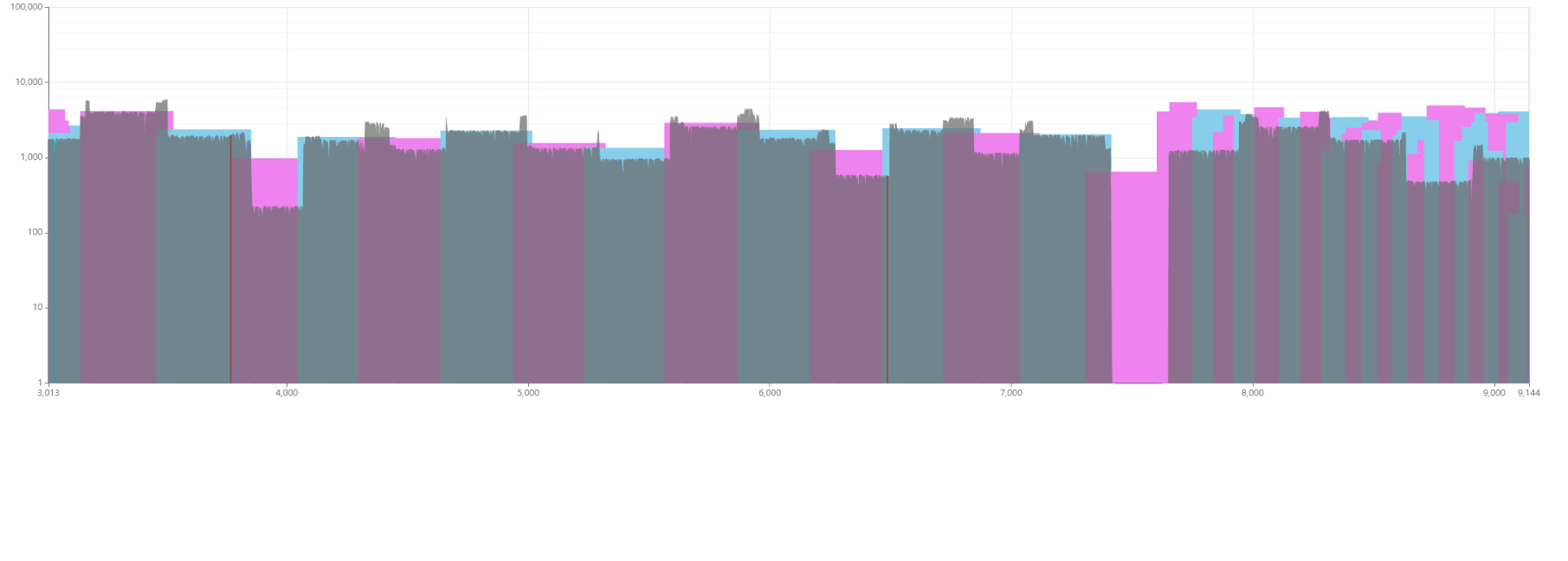 Render custom bar plot with log scale · Issue #15832 · apache/echarts · GitHub