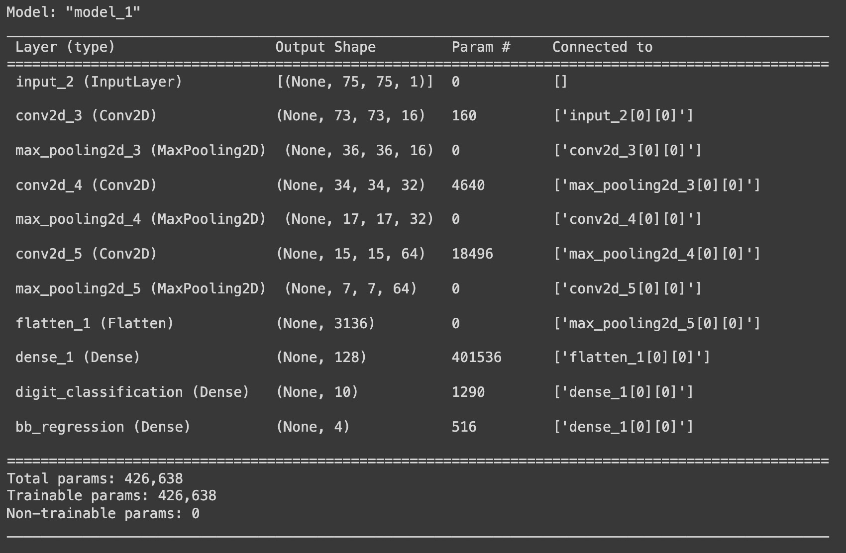 GitHub - harveyvn/MNIST-Object-Localization: Deep Convolutional Neural ...