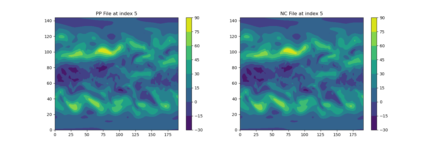 Misreading Of Pp Files · Issue 161 · Ncas Cms Cf Python · Github