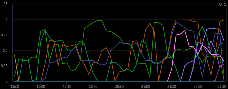 Logs load not evenly distributed across all Fluentd instances · Issue #661 · kube-logging ...