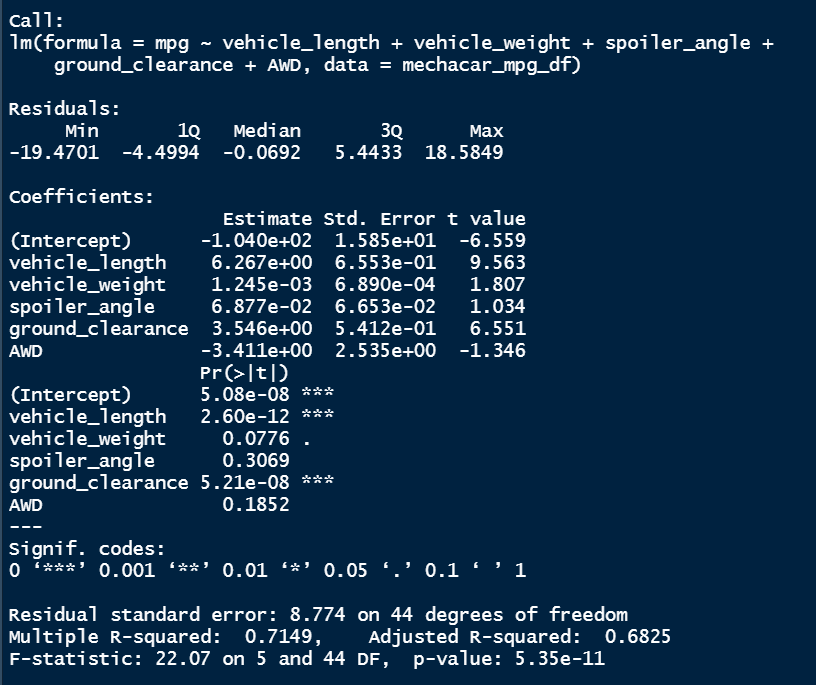 GitHub - michalyn97/MechaCar_Statistical_Analysis: R Module 15 Challenge