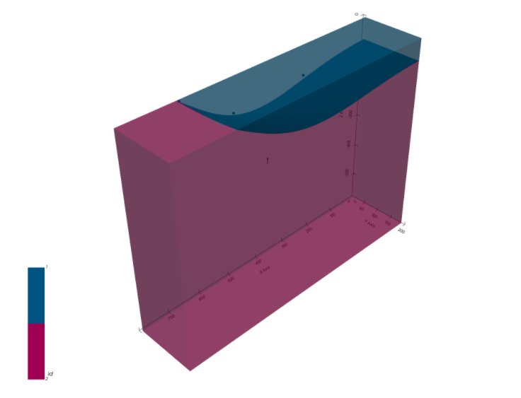 About the application effect of gp.plot_3d() · Issue #636 · gempy-project/gempy · GitHub