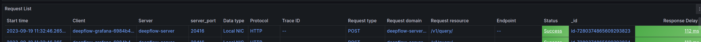 [BUG] OTel输出的数据中parentSpanId与spanId相同 · Issue #4252 · deepflowio/deepflow · GitHub