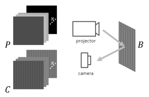 GitHub - DoyoungYoon/Image-Compensation: Neural Network-based Image ...