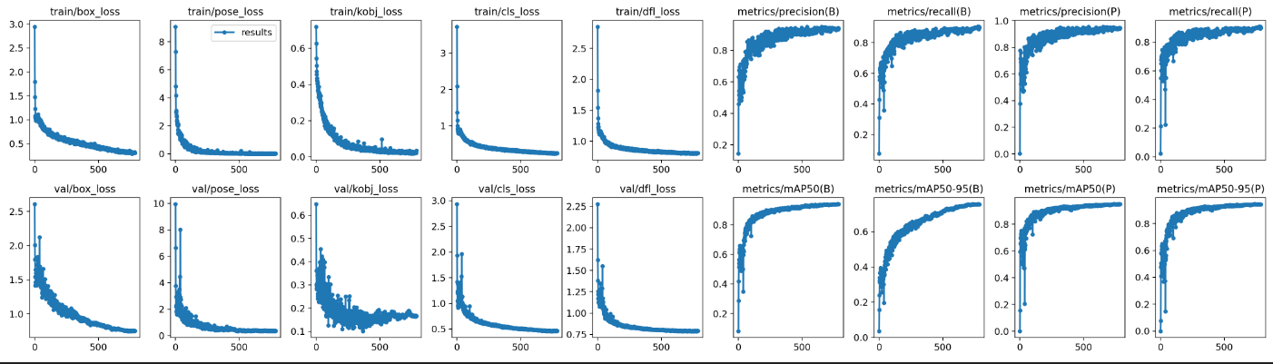 Cross training between different tasks · Issue #2091 · ultralytics/ultralytics · GitHub
