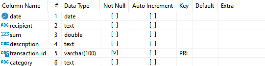 Can't find target attribute [mode] · Issue #13402 · dbeaver/dbeaver ...