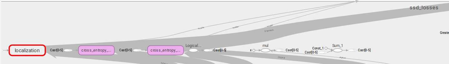 loss_function in code is not the same in the paper? · Issue #148 · balancap/SSD-Tensorflow · GitHub