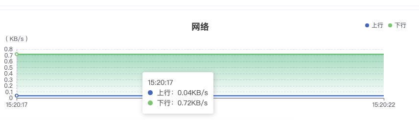 概览、监控等界面建议增加单位转换 [FEATURE] · Issue #929 · 1Panel-dev/1Panel · GitHub