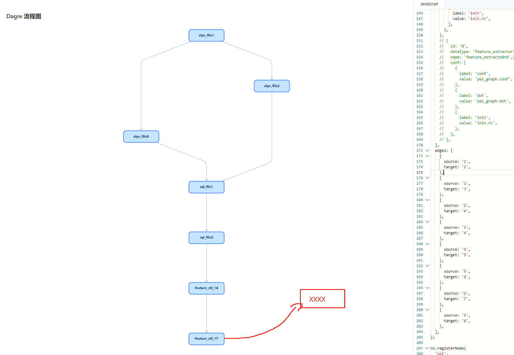 dagre流程图，可以控制某个节点作为一个描述的节点，不在流程的任何一个层级里面吗 · Issue #4946 · antvis/G6 ...
