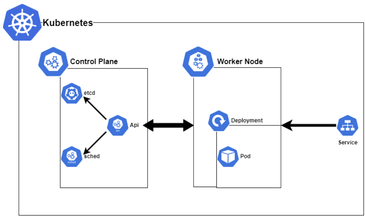 Github Khu Capstone Designkubernetes Vulnerability Investigation