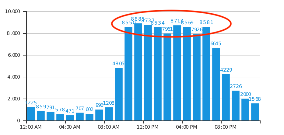 Overlapping of labels in bar graph · Issue #698 · pyecharts/pyecharts ...