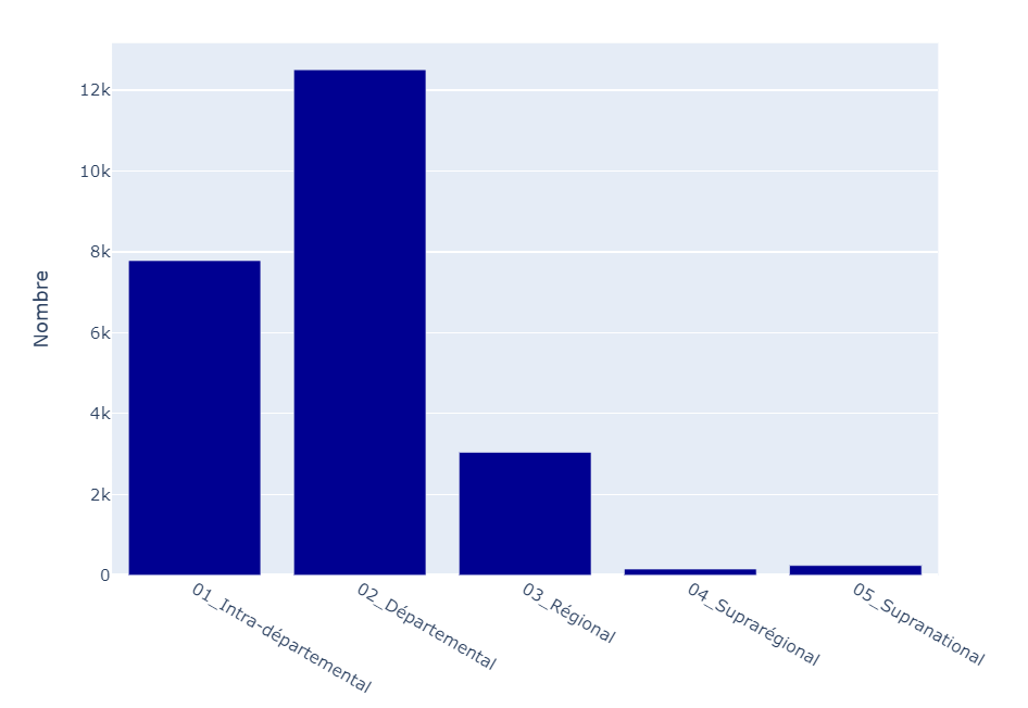 [MD] Zones géographiques nommées (géozone) · Issue #30 · ecolabdata/ecospheres · GitHub
