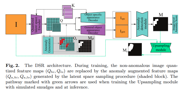 GitHub - shot1107/anomaly_detection_papers